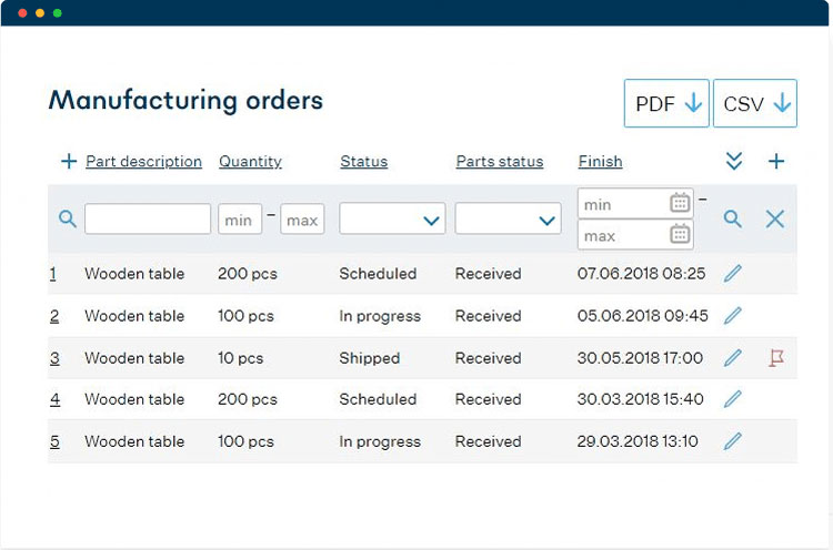 Best MRP Systems Comparison & Reviews 2025