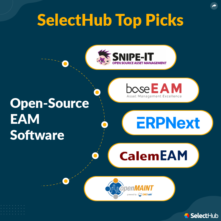 5 Best Open-Source EAM Software Of 2025