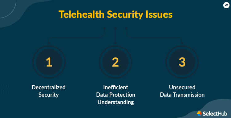Telehealth Barriers & Challenges - A Comprehensive Guide