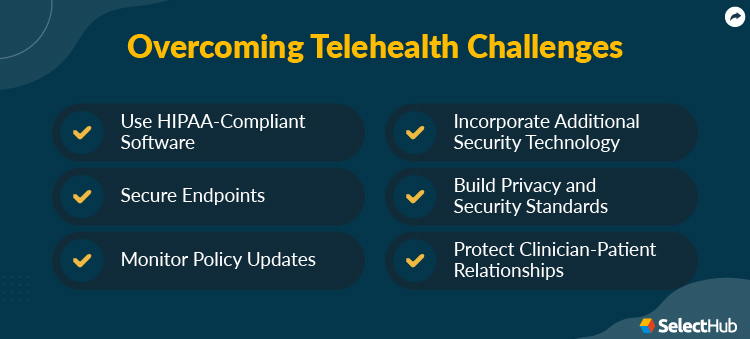 Telehealth Barriers & Challenges - A Comprehensive Guide