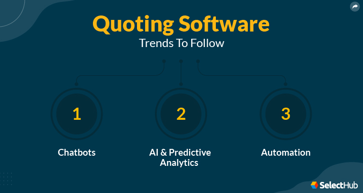 Best Quoting Software Comparison & Reviews 2025