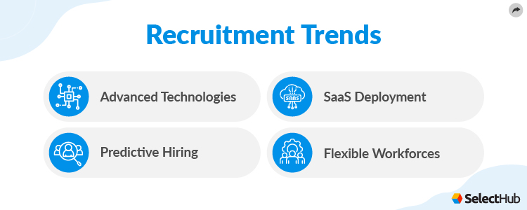 Best Recruiting Software 2025 | Top Staffing Tools Comparison