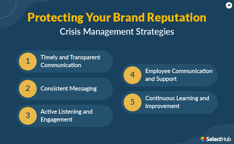 What Is Reputational Risk? 2025 Comprehensive Guide