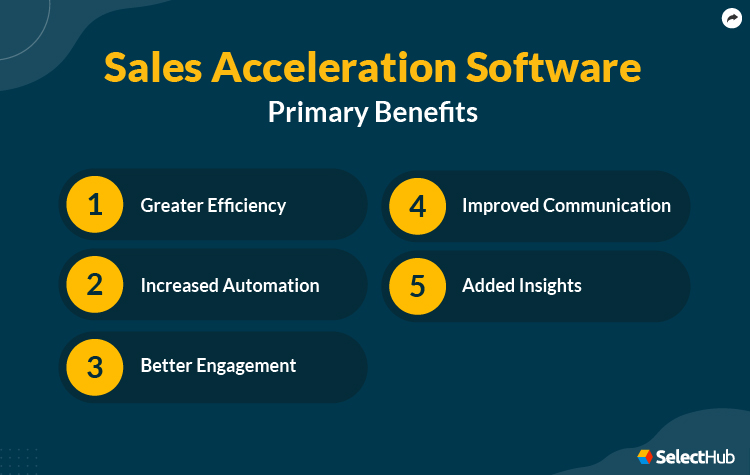 Best Sales Acceleration Software Comparison & Reviews 2025