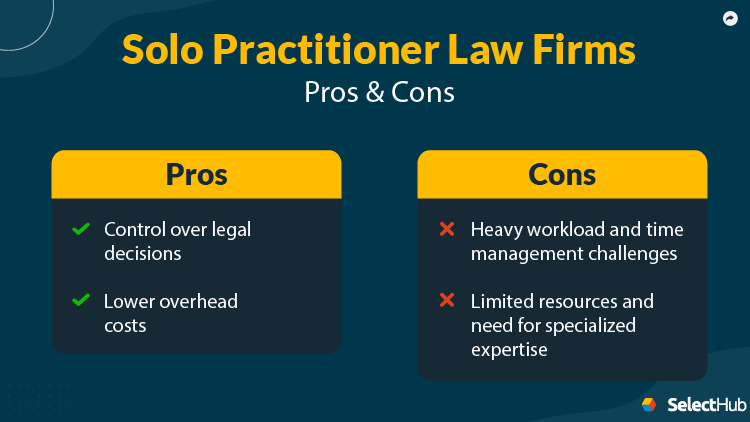 Types Of Law Firms - 2025 Comprehensive Guide
