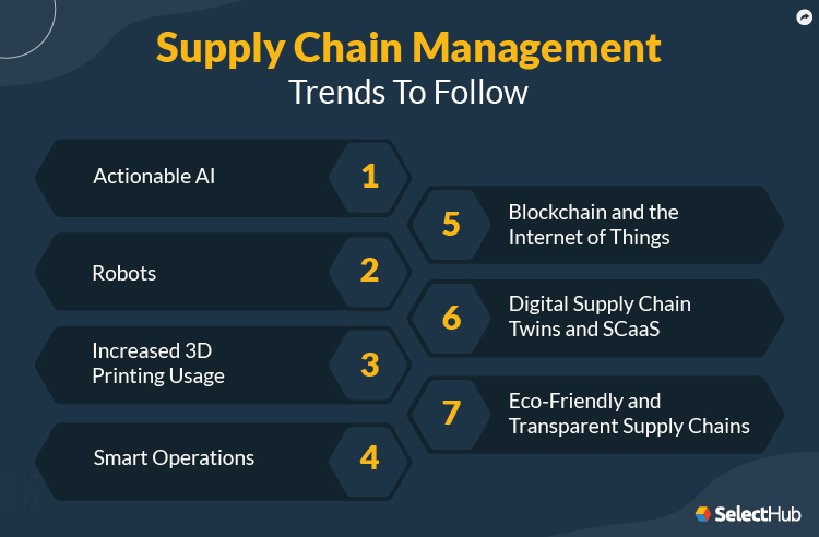 Best Supply Chain Management Software Systems 2023