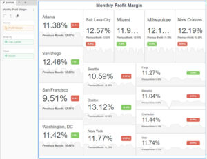Tableau Competitors | 2024 Top Alternatives to Tableau