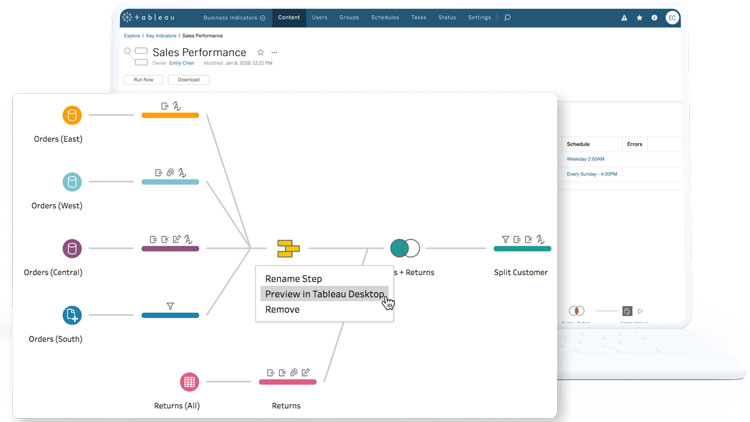 Microstrategy vs Tableau | Which BI Software Wins In 2025?
