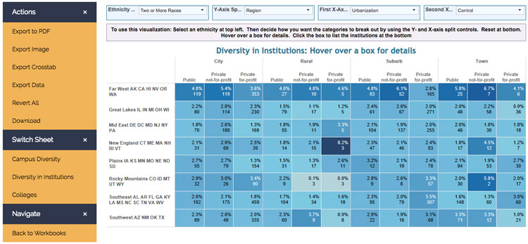Microstrategy vs Tableau | Which BI Software Wins In 2025?