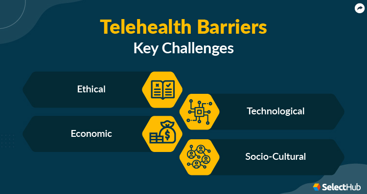 Telehealth Barriers & Challenges - A Comprehensive Guide