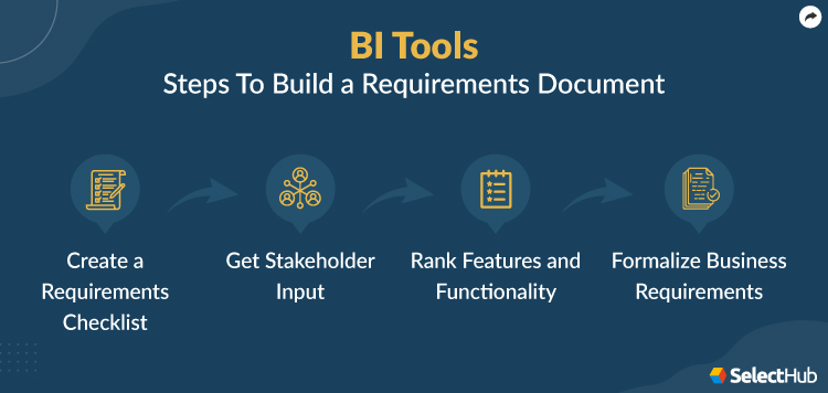Business Intelligence Requirements 2023 | Template & Checklist