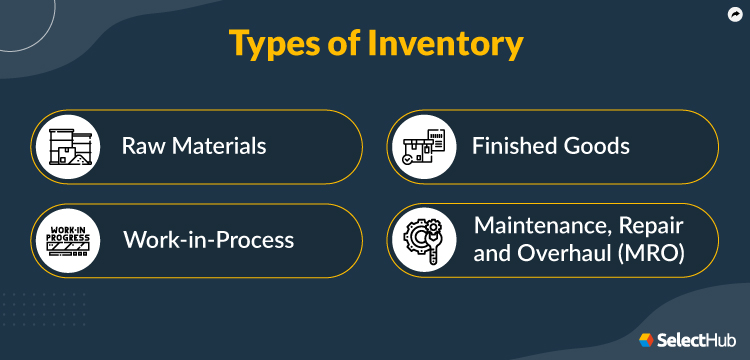 Inventory Management And Control System