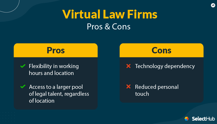 Types Of Law Firms - 2025 Comprehensive Guide