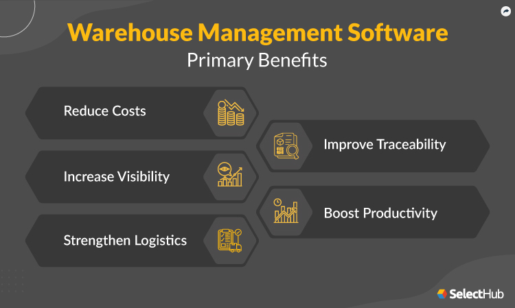 Best Warehouse Management Software 2025 | Top WMS Systems