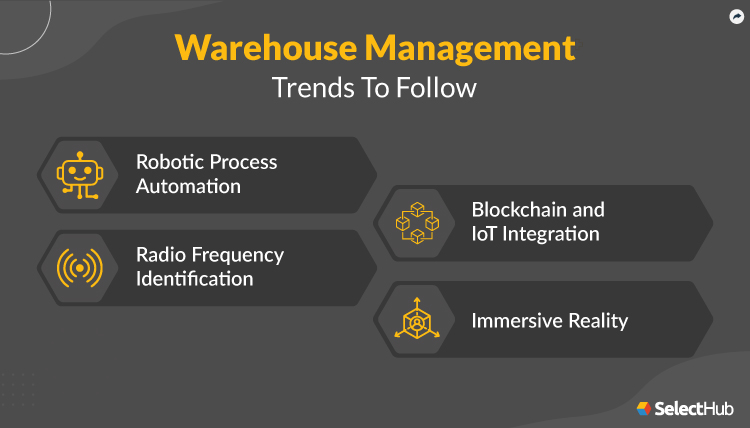 Best Warehouse Management Software 2025 | Top WMS Systems