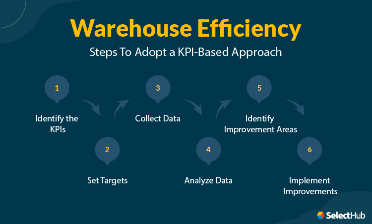 Warehouse Efficiency - 2025 Comprehensive Guide