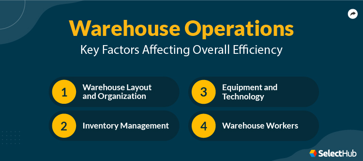 Warehouse Efficiency - 2025 Comprehensive Guide