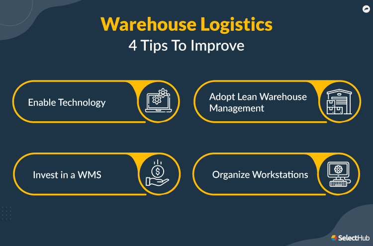 Warehousing Logistics