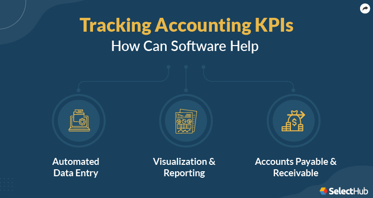 Top Accounting KPIs - 2025 Comprehensive Guide