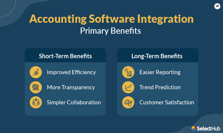 Accounting Software Integration 2025 Ultimate Guide