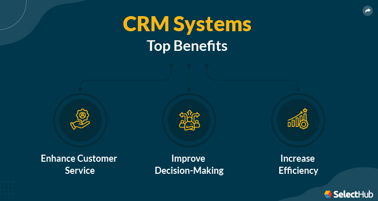 How To Use CRM - 2024 Comprehensive Guide
