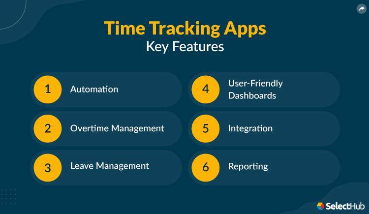5 Best Free Time Tracking Apps for 2025