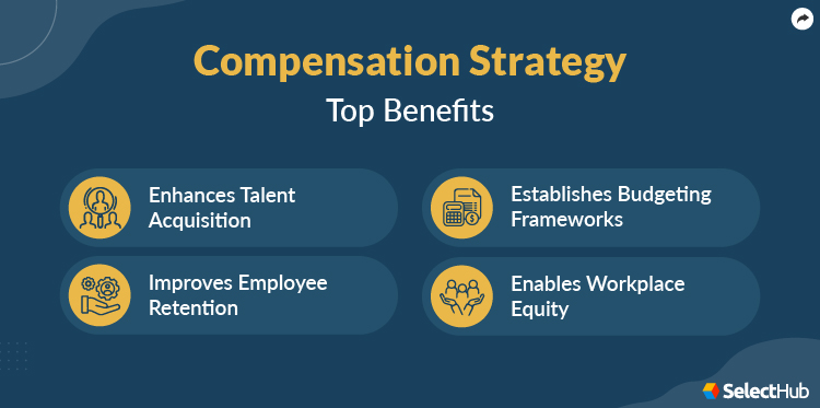 Compensation Strategy - 2025 Comprehensive Guide