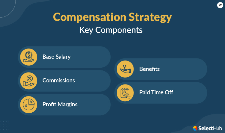 Compensation Strategy - 2025 Comprehensive Guide