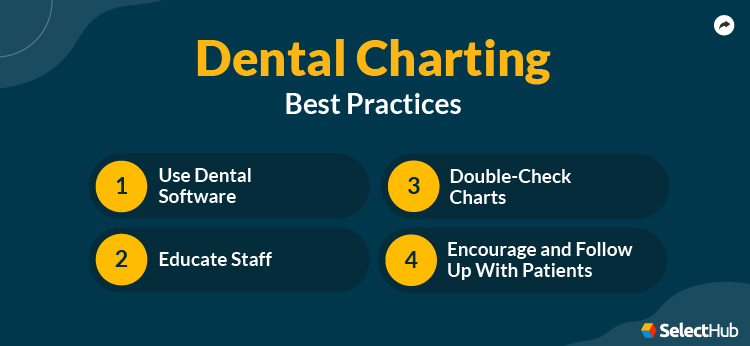 What Is Dental Charting? 2025 Comprehensive Guide