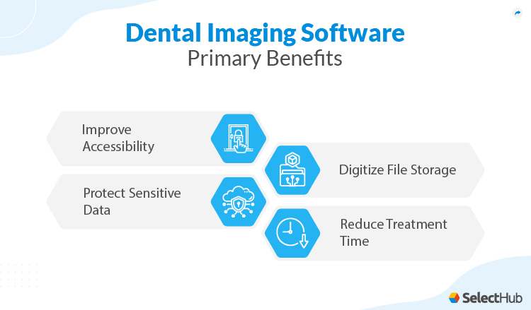 Best Dental Imaging Software Comparison & Reviews 2025