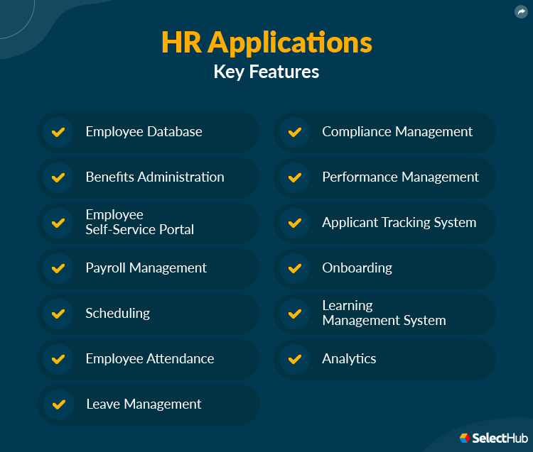 Human Resource Applications 2023 | Effective Applications of HRIS