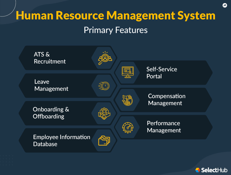 Human Resources Management System