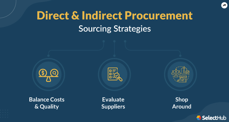 Indirect Procurement Strategy