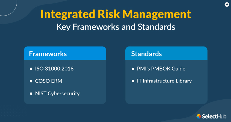 Integrated Risk Management - 2025 Comprehensive Guide