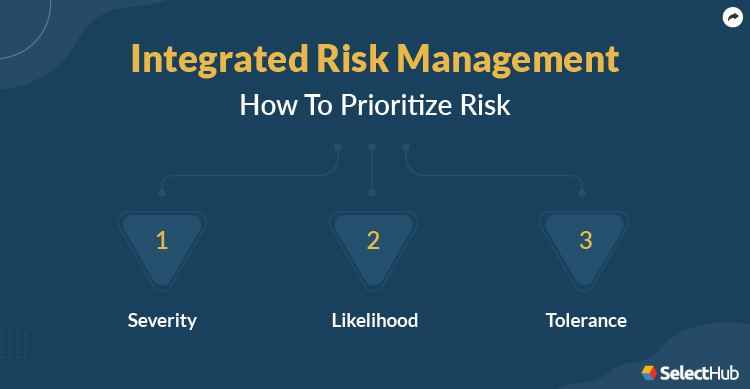 Integrated Risk Management - 2025 Comprehensive Guide
