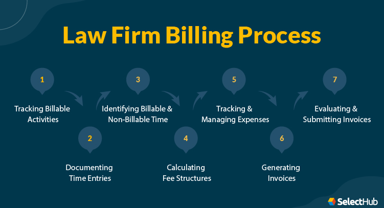 Law Firm Billing - 2025 Comprehensive Guide