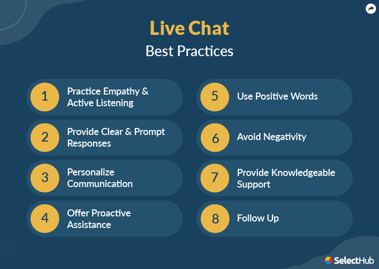Live Chat Examples - 2024 Comprehensive Guide