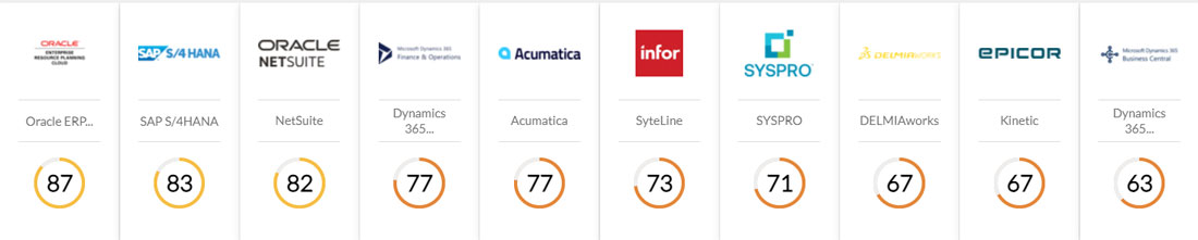 Best Manufacturing Software Systems For 2023