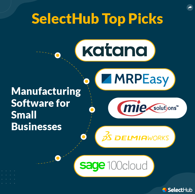 Best Manufacturing Software For Small Business In 2024