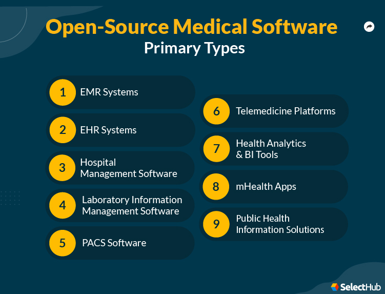 3 Best Open-Source Medical Billing Software Of 2025