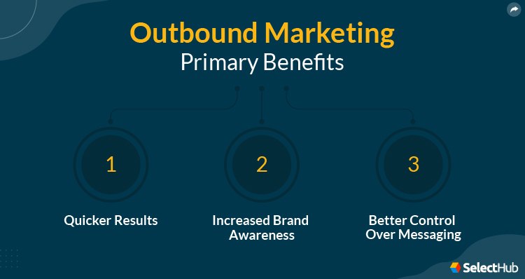 Inbound vs Outbound Marketing - 2024 Ultimate Guide