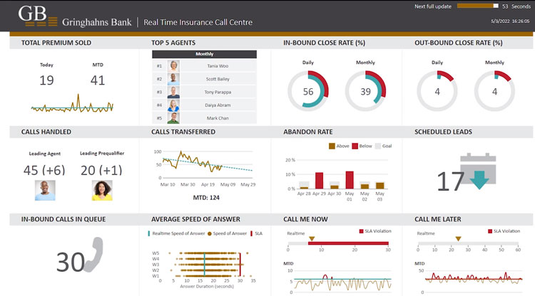 Top Power BI Alternatives And Competitors In 2025