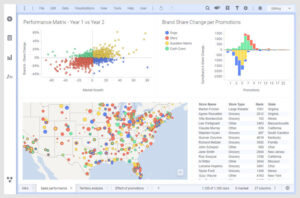Top Power BI Alternatives And Competitors In 2025