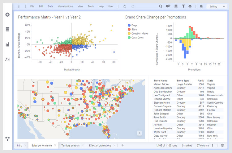 Top Power BI Alternatives And Competitors In 2025