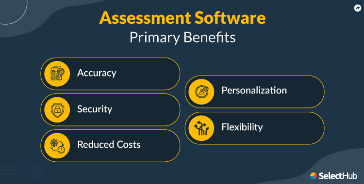 Best Assessment Software Comparison & Reviews 2025