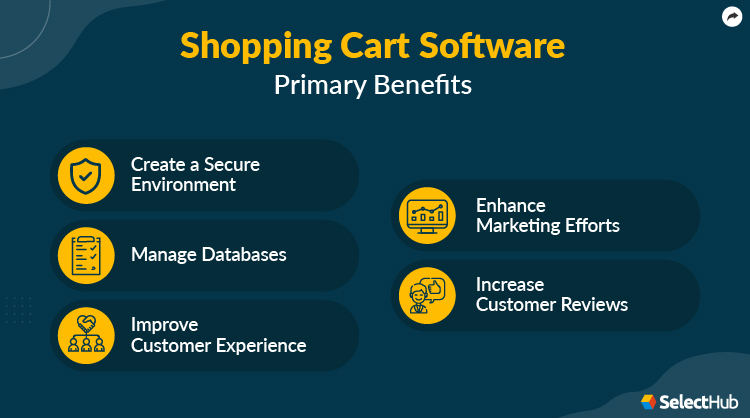 Best Shopping Cart Software Comparison & Reviews 2025