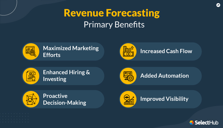 What Is Revenue Forecasting? 2024 Comprehensive Guide