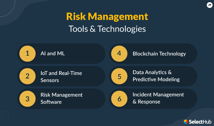 What Is A Risk Management Plan? 2025 Comprehensive Guide
