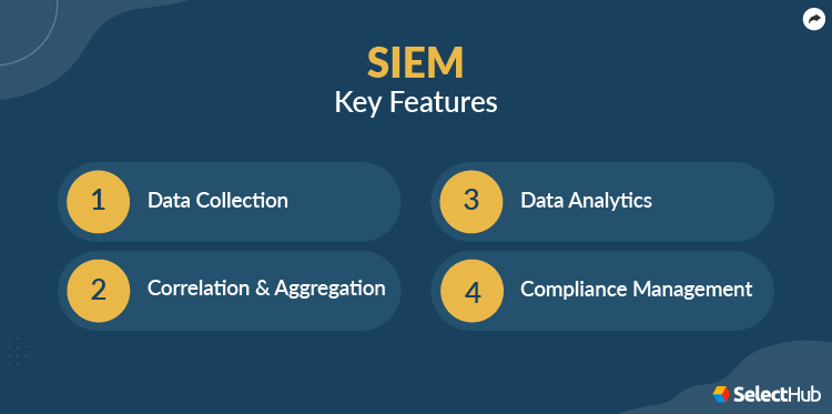 XDR vs SIEM - 2025 Comprehensive Comparison