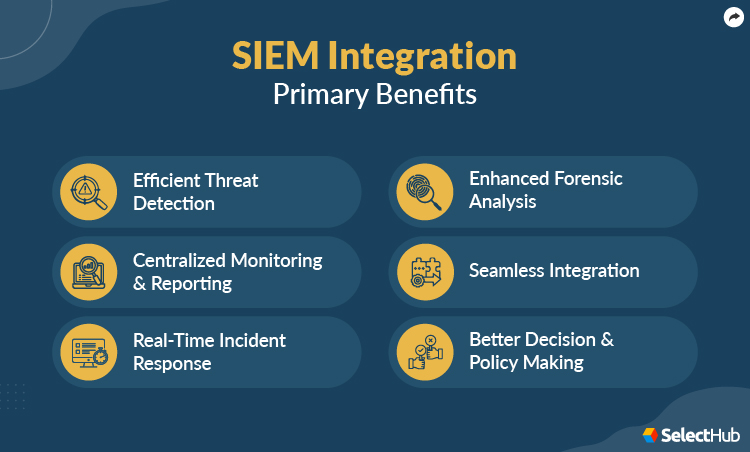 What Is SIEM Integration? 2025 Comprehensive Guide